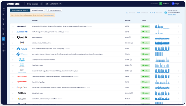 Hunters SOC Platform | The SOC platform for effective security teams